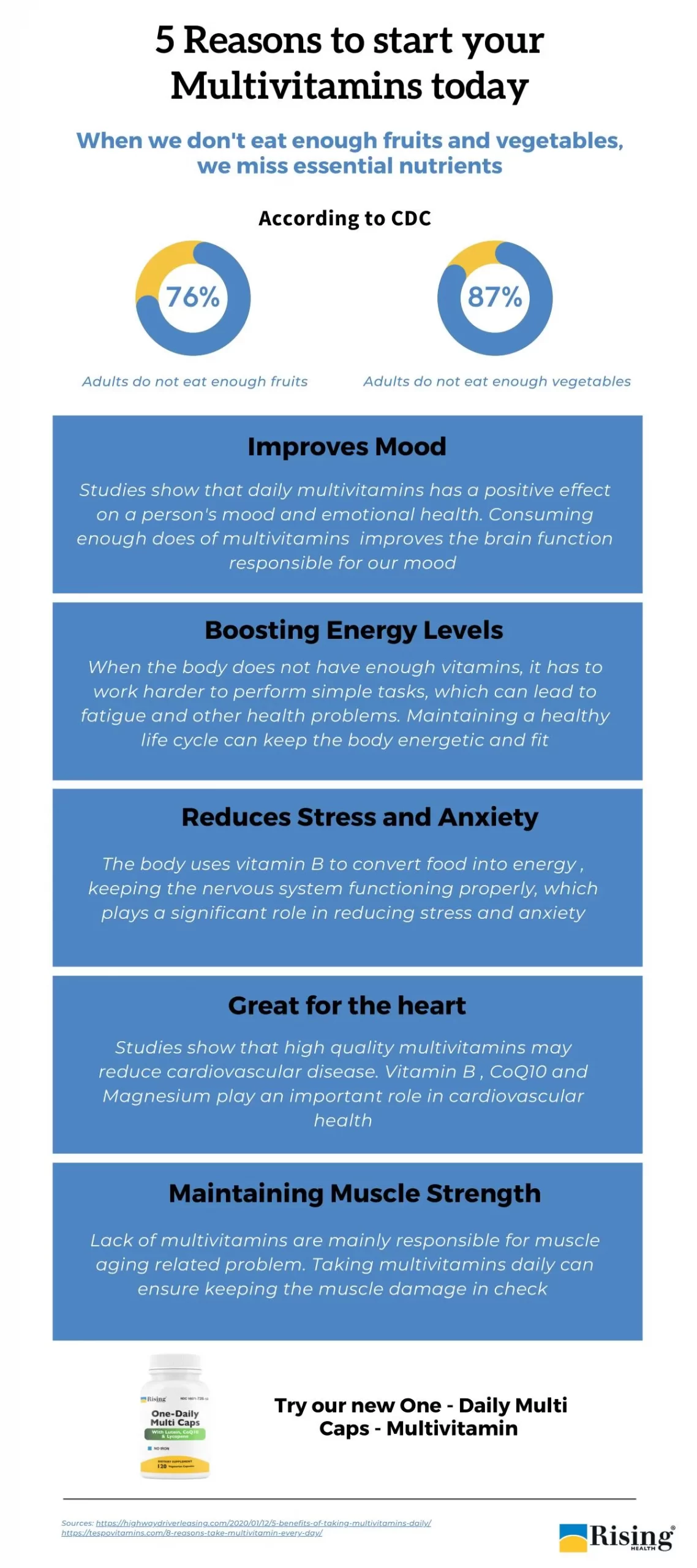 One Daily MultiVitamin | Rising Health